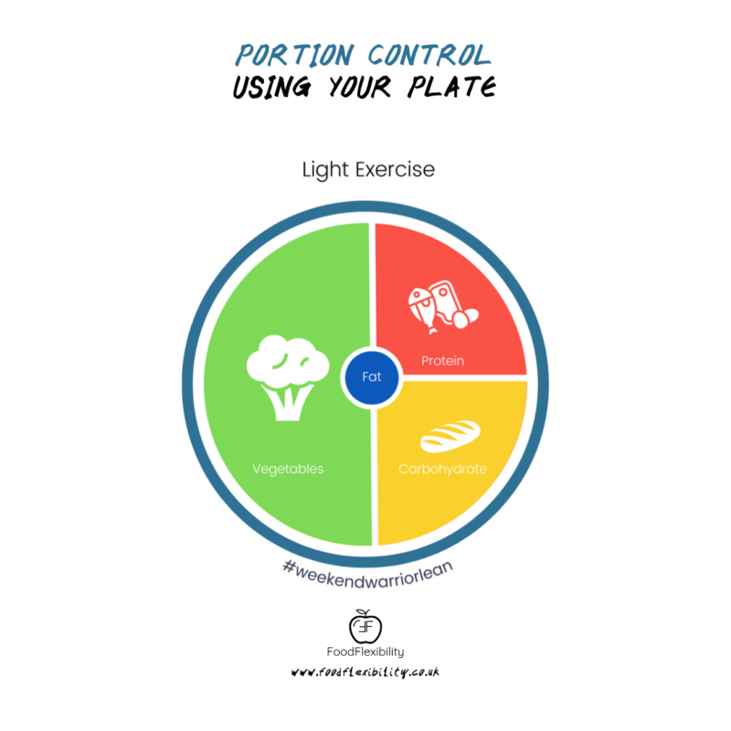 Best Ways to Track Calories | 9 Options Whatever your Goal